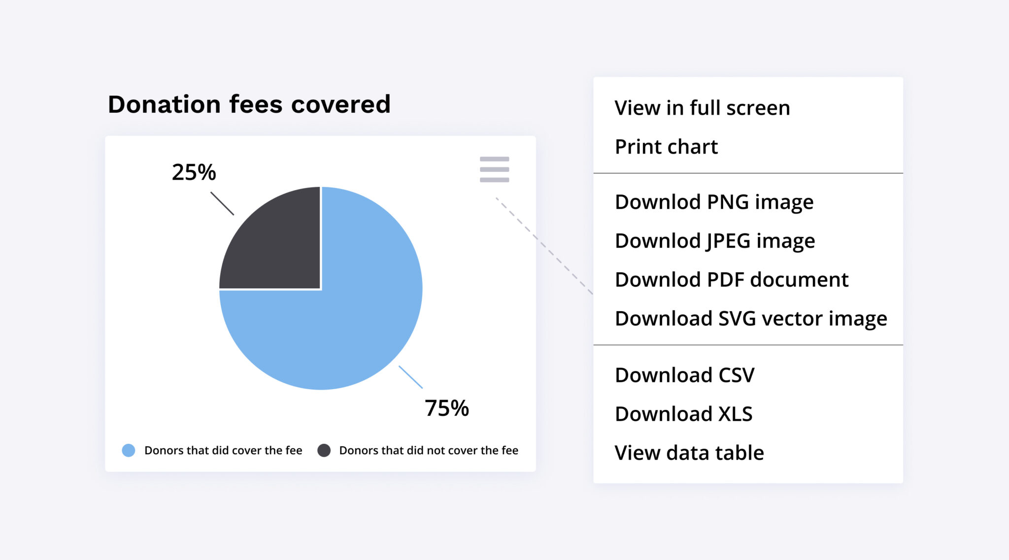 NEW donation fee coverage chart - Race Roster — Race Roster