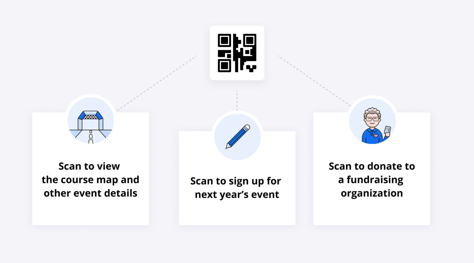 QR codes: How to make the most of them at your event - Race Roster ...