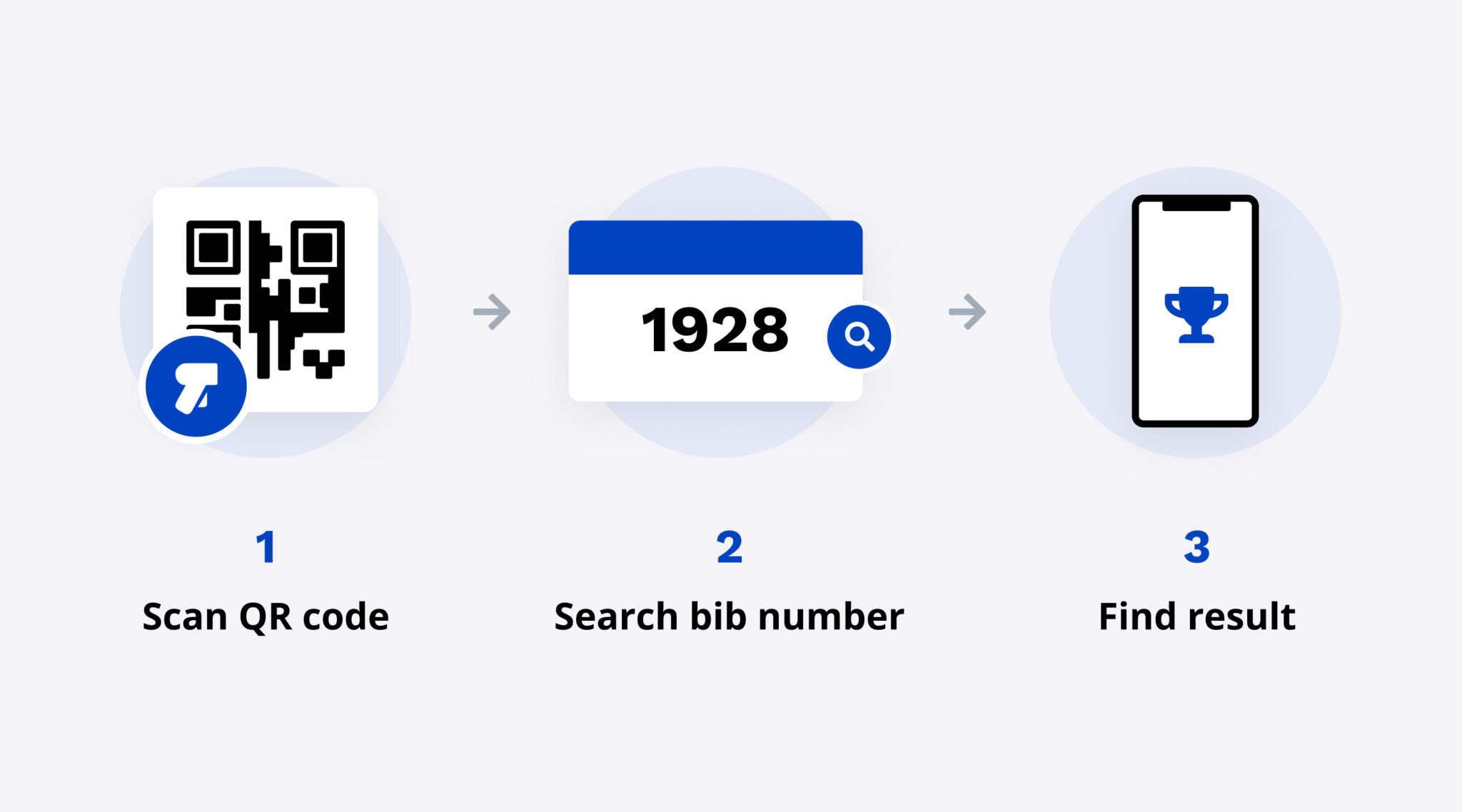 QR codes: How to make the most of them at your event - Race Roster ...