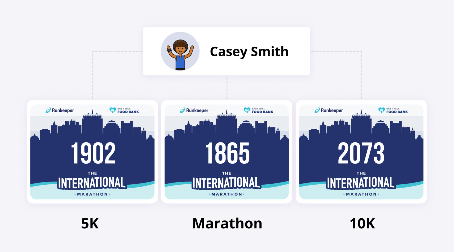 Bundles in the spotlight: Make it easy to register for multiple sub ...