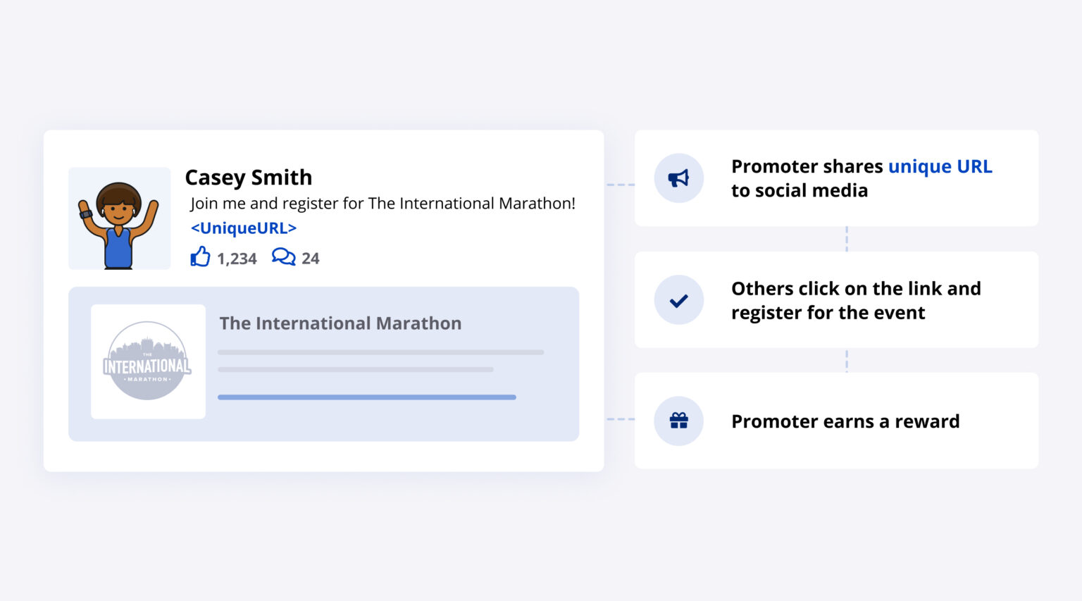 How to increase event registration with social media marketing - Race ...
